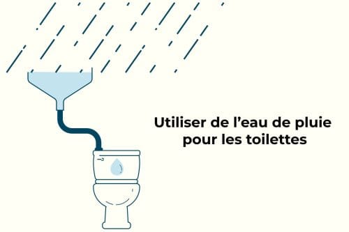Utilisation de l’eau de pluie pour les toilettes : réglementation